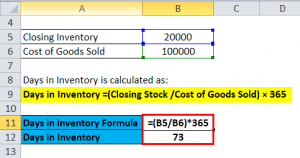 Days in Inventory Formula | Calculator (Excel template)
