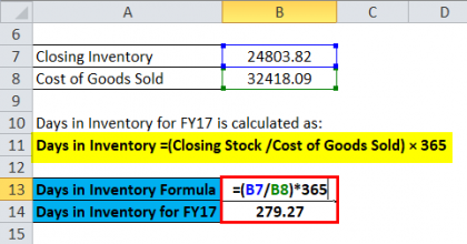 Days in Inventory Formula | Calculator (Excel template)