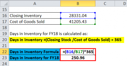 Days in Inventory Formula | Calculator (Excel template)