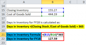 Days in Inventory Formula | Calculator (Excel template)