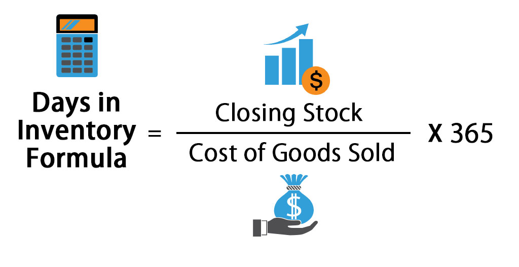 Days In Inventory