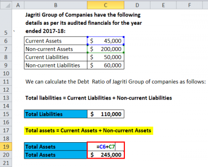 Debt Ratio Formula | Calculator (With Excel template)