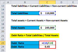 Debt Ratio Formula | Calculator (With Excel template)