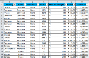 How to Delete A Pivot Table (Methods) | Step by Step Tutorials