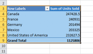 How to Delete A Pivot Table (Methods) | Step by Step Tutorials