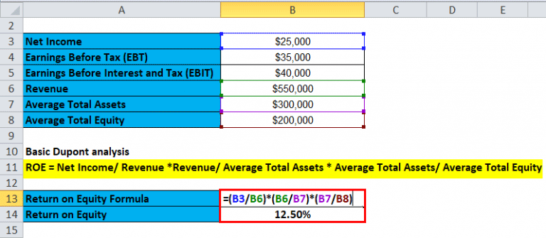 DuPont Formula | DuPont ROE Calculator (Excel template)