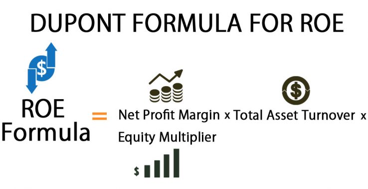 DuPont Formula | DuPont ROE Calculator (Excel template)