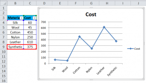 Dynamic chart in Excel (Examples) | How to Create Dynamic chart in Excel