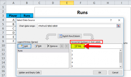 Dynamic chart in Excel (Examples) | How to Create Dynamic chart in Excel