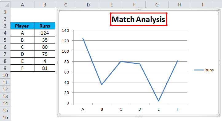Dynamic Chart In Excel Examples How To Create Dynamic Chart In Excel