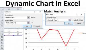 Dynamic chart in Excel (Examples) | How to Create Dynamic chart in Excel