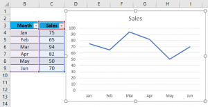 Dynamic Range in Excel | How to Create Dynamic Range in Excel?