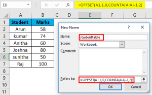 Dynamic Range in Excel | How to Create Dynamic Range in Excel?