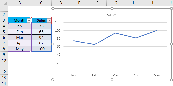 Dynamic Range In Excel How To Create Dynamic Range In Excel 