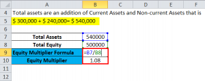 Equity Multiplier Formula | Calculator (Excel Template)