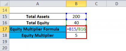 Equity Multiplier Formula | Calculator (Excel Template)
