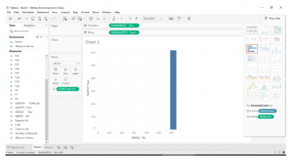 Is Tableau Free? | Download Free Access To Trial Version Of Tableau