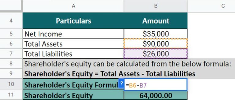 Return on Equity Formula | Formula, Excel Examples, How to Calculate?