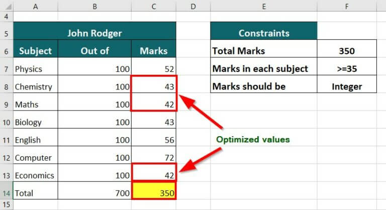 How to Use Solver in Excel: A Step-by-Step Guide with Examples