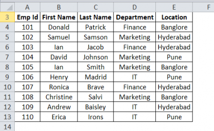 Tables in Excel (Uses, Examples) | How to Create Excel Table?