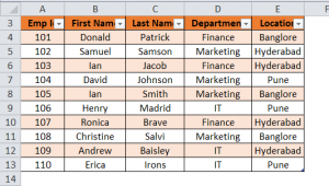 Tables in Excel (Uses, Examples) | How to Create Excel Table?
