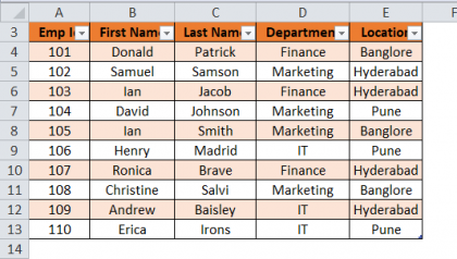 Tables in Excel (Uses, Examples) | How to Create Excel Table?