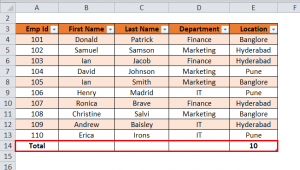 Tables in Excel (Uses, Examples) | How to Create Excel Table?