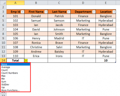 Tables in Excel (Uses, Examples) | How to Create Excel Table?