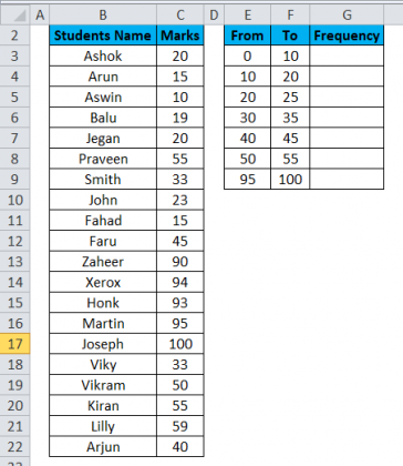 Excel Frequency Distribution (Formula, Examples) | How to Create?