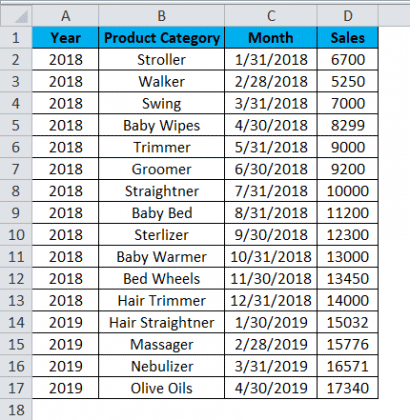 Excel Frequency Distribution (Formula, Examples) | How to Create?