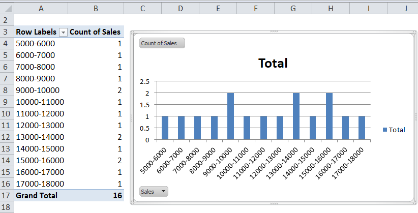 Excel Frequency Distribution Formula Examples How To Create 