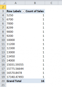 Excel Frequency Distribution (Formula, Examples) | How to Create?