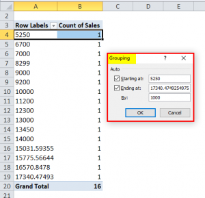 Excel Frequency Distribution (Formula, Examples) | How to Create?