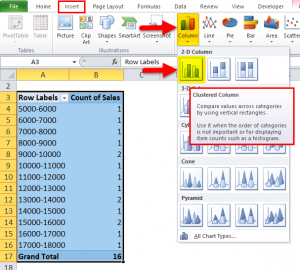 Excel Frequency Distribution (Formula, Examples) | How to Create?