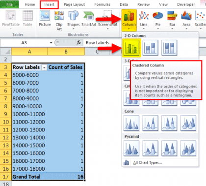Excel Frequency Distribution (Formula, Examples) | How to Create?