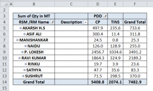 Excel Frequency Distribution (Formula, Examples) | How to Create?
