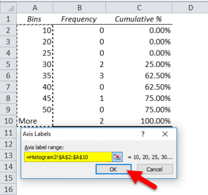Excel Frequency Distribution (Formula, Examples) | How to Create?