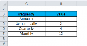 PRICE in Excel (Formula, Examples) | How to use PRICE Function?