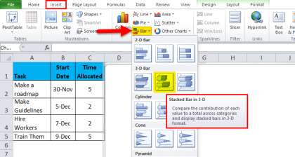 Gantt Chart in Excel (Examples) | How to Create Gantt Chart in Excel?