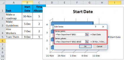 Gantt Chart in Excel (Examples) | How to Create Gantt Chart in Excel?