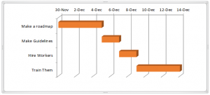 Gantt Chart in Excel (Examples) | How to Create Gantt Chart in Excel?
