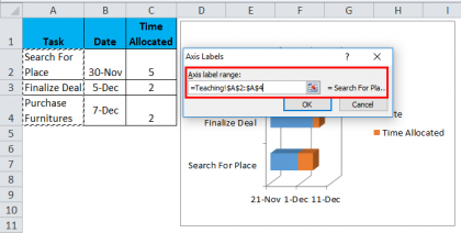 Gantt Chart in Excel (Examples) | How to Create Gantt Chart in Excel?