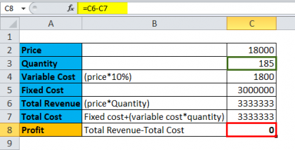 How to Use Goal Seek in Excel | Real-World Examples (Easy Steps)
