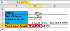 How to Use Goal Seek in Excel | Real-World Examples (Easy Steps)