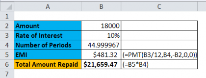 How to Use Goal Seek in Excel | Real-World Examples (Easy Steps)