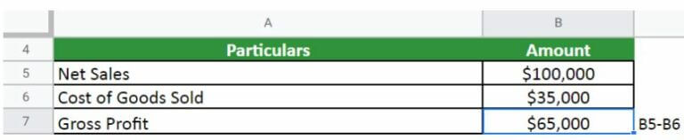 Gross Profit Margin Formula - Calculation, Examples, and Excel