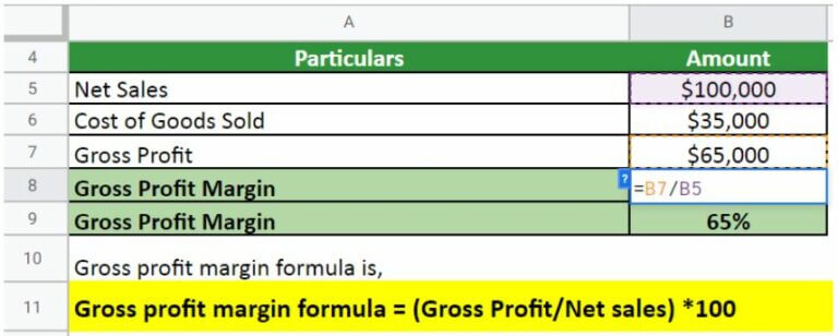 Gross Profit Margin Formula - Calculation, Examples, and Excel