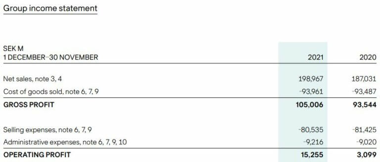 Gross Profit Margin Formula - Calculation, Examples, and Excel