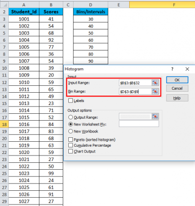 Histogram in Excel (Types, Examples) | How to create Histogram chart?