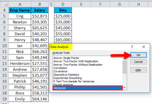 Histogram in Excel (Types, Examples) | How to create Histogram chart?